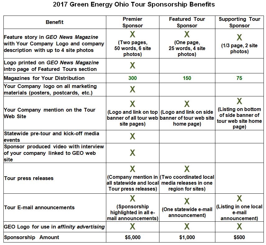 2017 GEO Tour Sponsorship Matrix – Green Energy Ohio