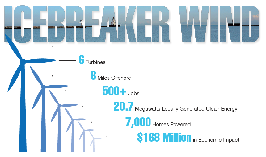 icebreaker-2 – Green Energy Ohio